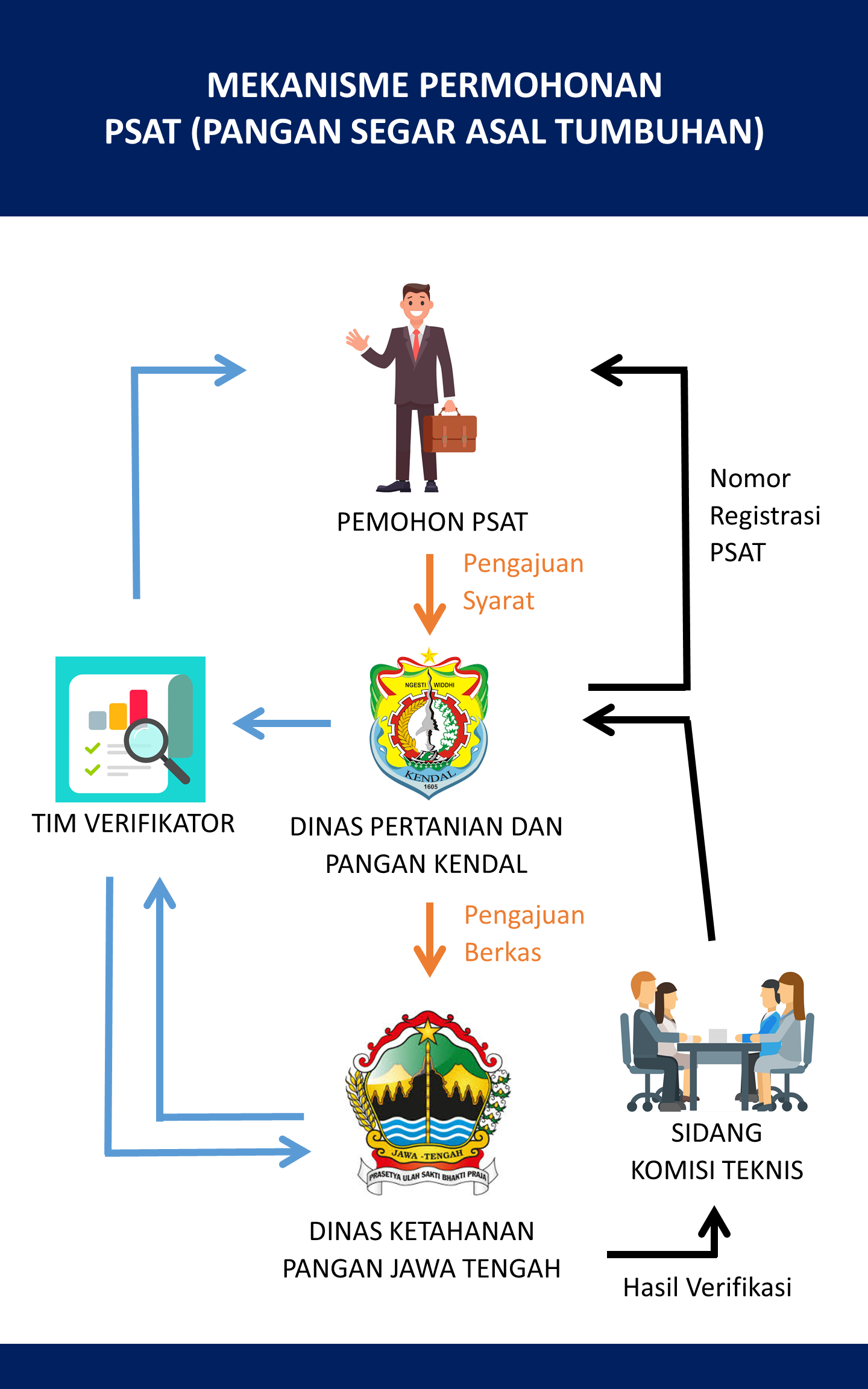Website Resmi Dinas Pertanian & Pangan Kabupaten Kendal